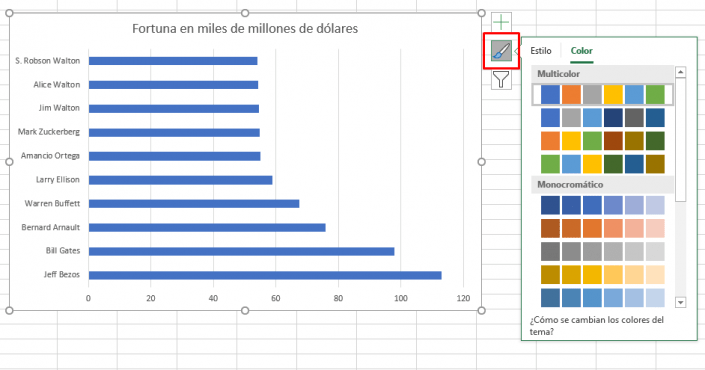 Cómo hacer un gráfico de barras en Excel paso a paso