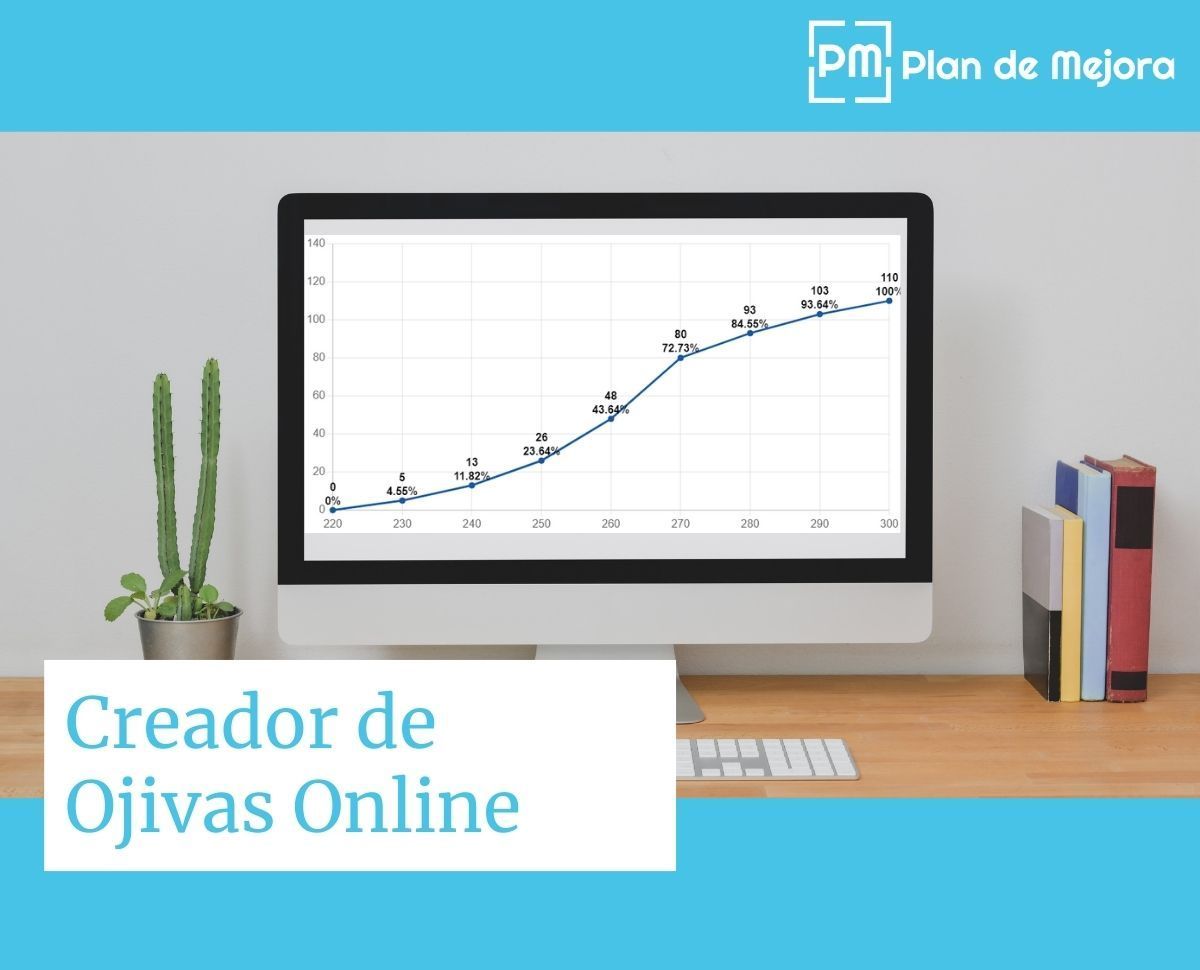 Ojiva Online - Creador de Polígono de Frecuencias Acumuladas Gratis