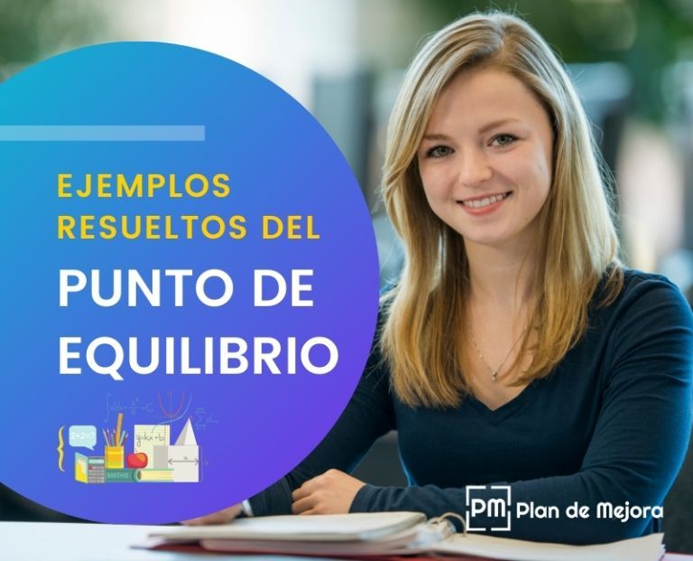 Fórmula del Punto de Equilibrio - Explicación completa