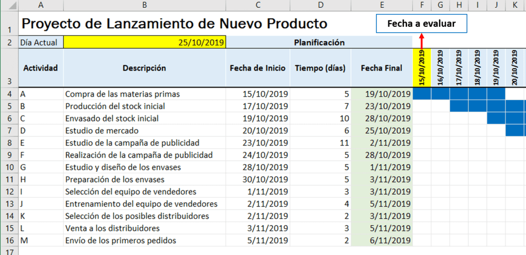 Diagrama de Gantt en excel con formato condicional fácil y rápido 🥇