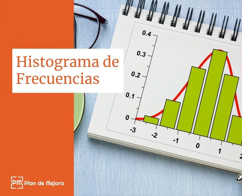 Ejemplos de histograma resueltos: Ejercicios prácticos paso a paso