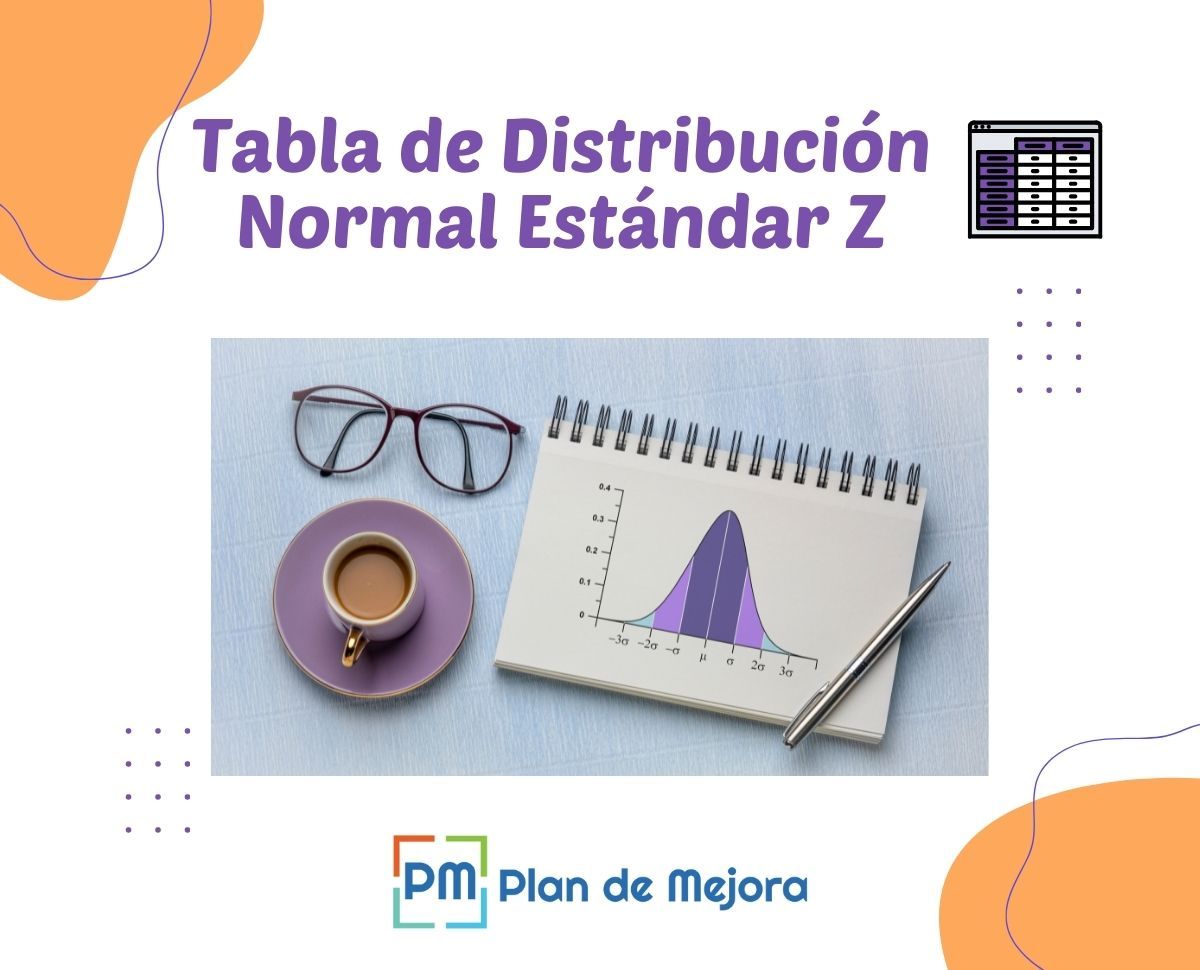 Tabla de Distribución Normal Estándar Z ~ N(0,1) - PDF