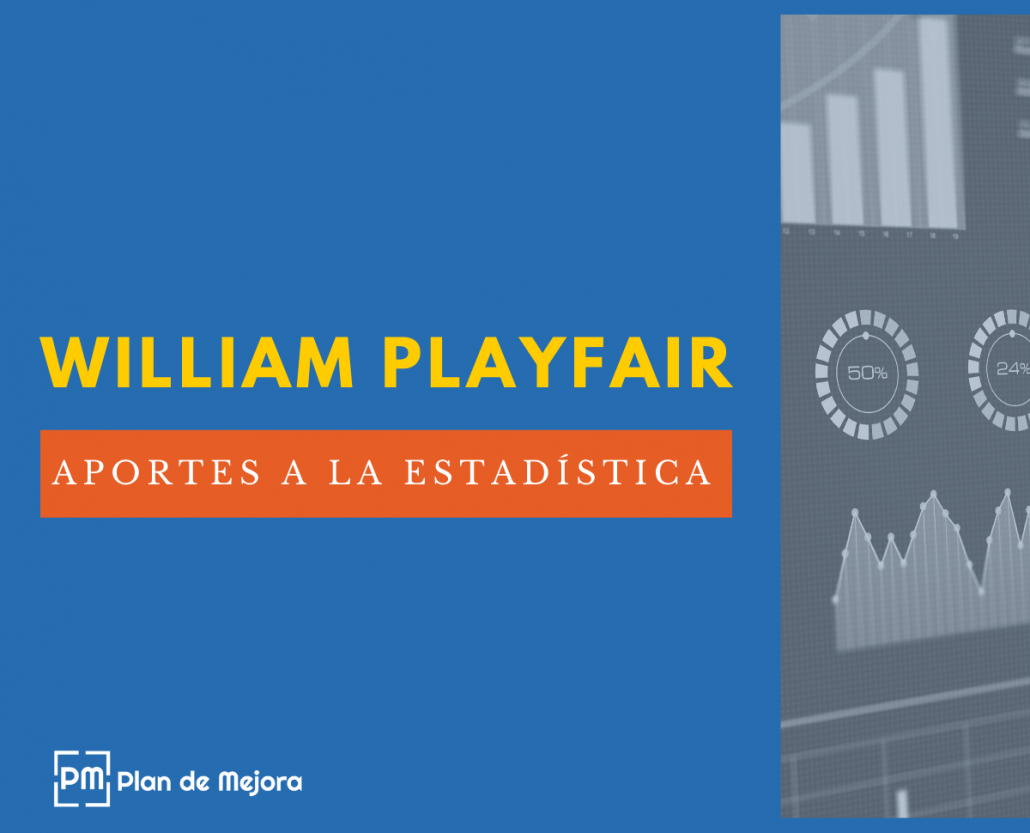 William Playfair - Biografía y Aportaciones a la estadística