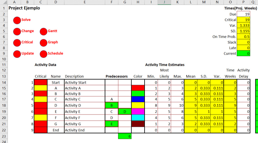 Proyectos en Excel: Hacer diagrama PERT CPM y calcular ruta crítica 🥇