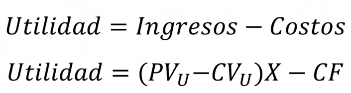 Fórmula del Punto de Equilibrio - Explicación completa