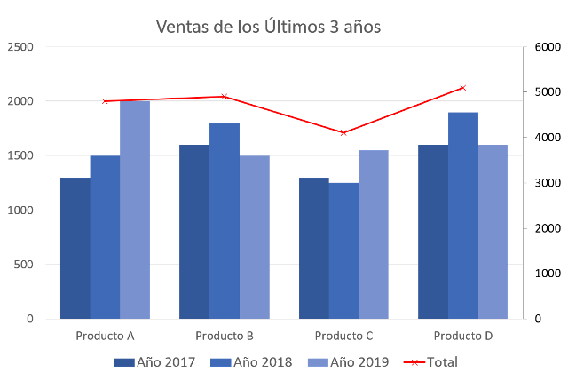 ¿Para qué sirve la gráfica de barras? - Explicación completa