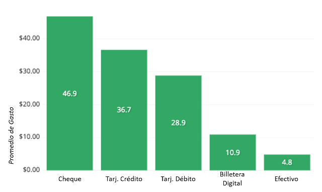 ¿Para qué sirve la gráfica de barras? - Explicación completa