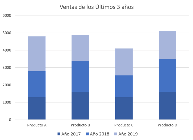¿Qué es una gráfica de barras? ¿Para qué sirven? con Ejemplos