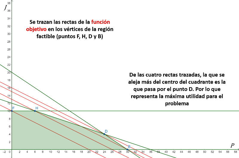Ucat Matemática 2: Programación Lineal - Ejemplos Método Geométrico