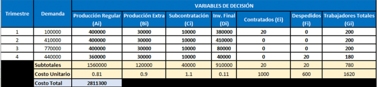Ejercicios resueltos de plan agregado de producción con solver+descarga